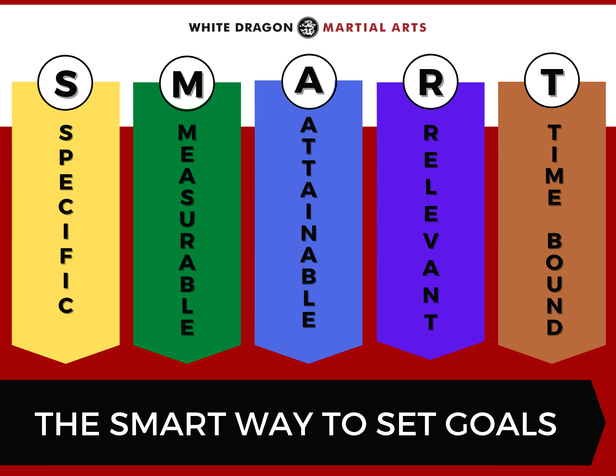Getting Smart With Your Martial Arts Training - White Dragon Martial Arts